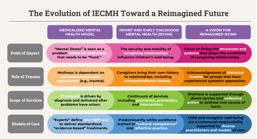 Thinking Bigger to Transform Infant and Early Childhood Mental Health ...